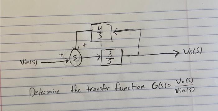 Solved Determine the transfer function G(s)=Vin (s)V0(s) | Chegg.com