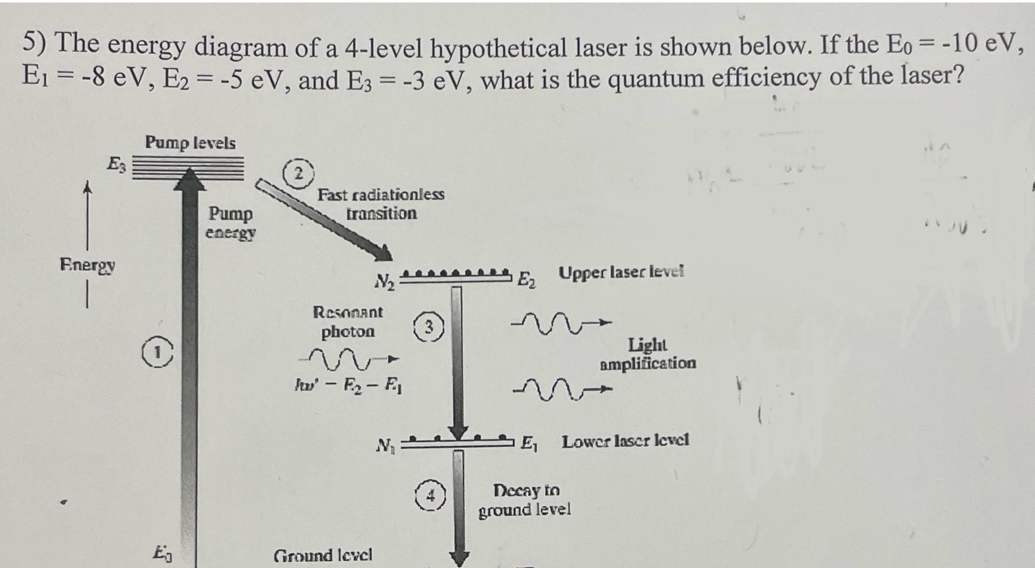 Solved The energy diagram of a 4-level hypothetical laser is | Chegg.com