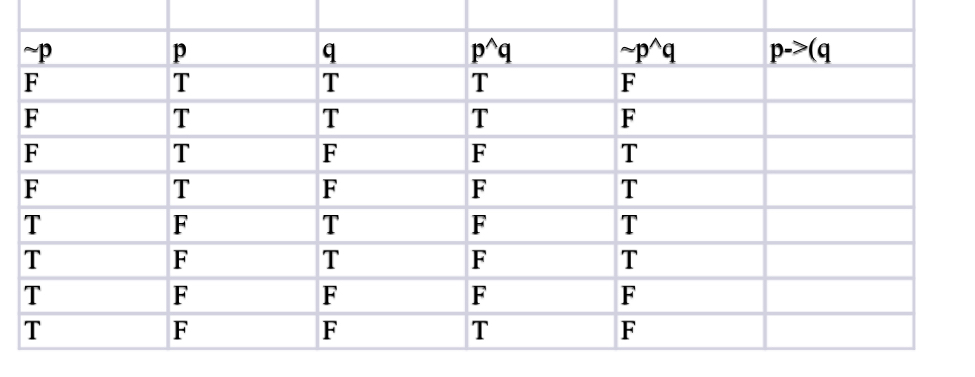 \table[[∼p,p,q,p???q,∼p???q, | Chegg.com