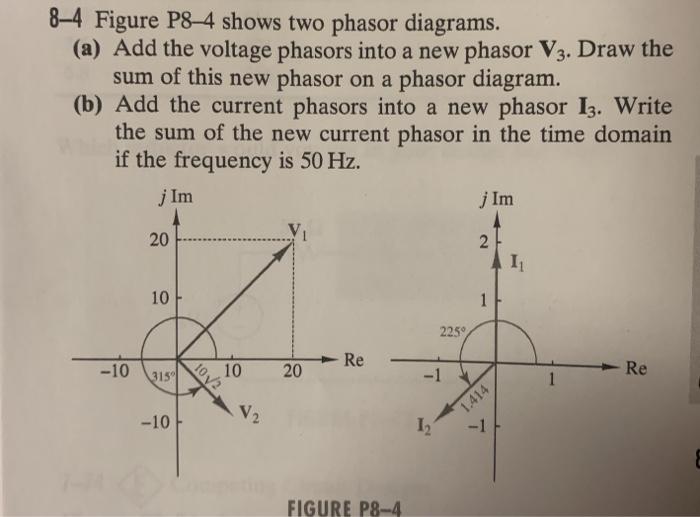 Solved 8–4 Figure P8-4 shows two phasor diagrams. (a) Add | Chegg.com