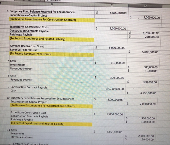 Solved What is the Assigned Fund Balance and the Restricted | Chegg.com