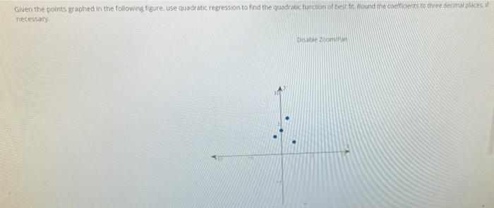 Given the points graphed in the following figure, use | Chegg.com