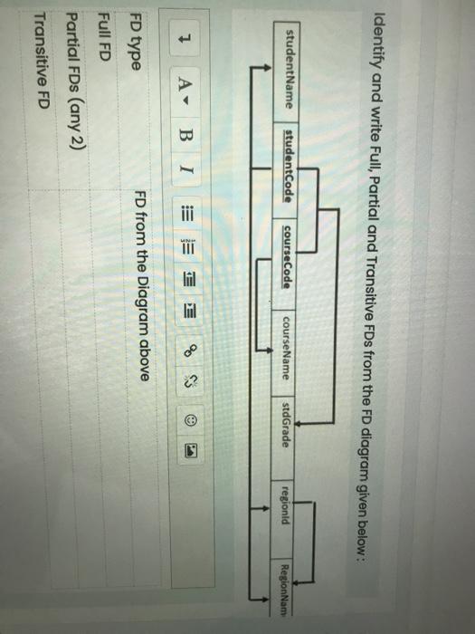 Solved Identify and write Full, Partial and Transitive FDs | Chegg.com