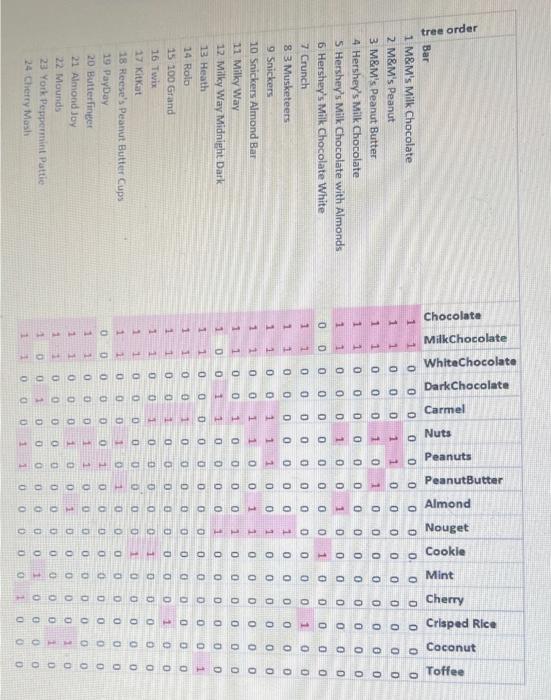 Solved The matrix below provides information about each | Chegg.com