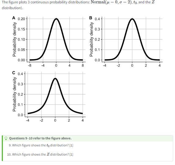 Solved The figure plots 3 ﻿continuous probability | Chegg.com