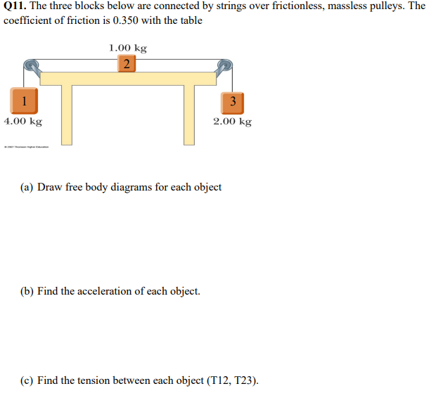 Solved The three blocks below are connected by strings over | Chegg.com