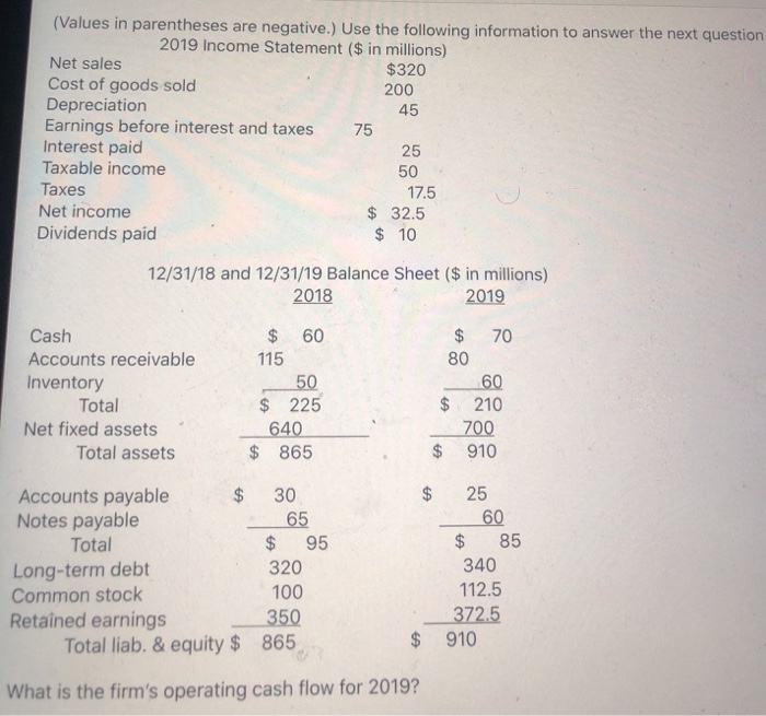 Solved (Values in parentheses are negative. Use the | Chegg.com