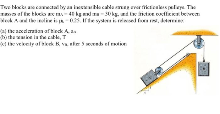 Solved Two blocks are connected by an inextensible cable | Chegg.com
