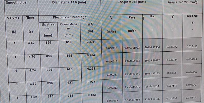 Solved Moody Diagram Transition Region 0.1 0.09 0.08 0.07 | Chegg.com