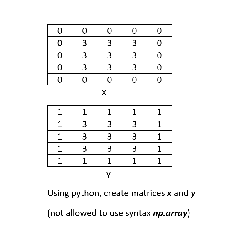 Solved Write Python Code Run The Program And Show The 1492