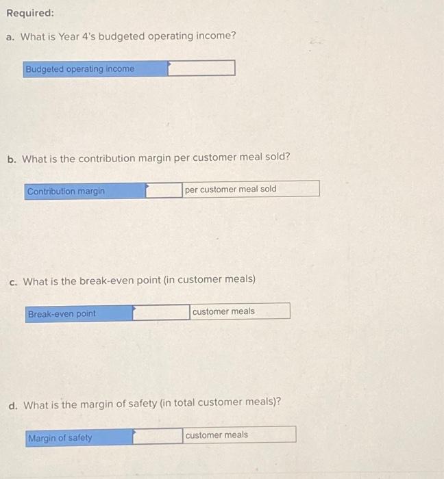 Solved Required information Part 4 Analytics Assignment | Chegg.com