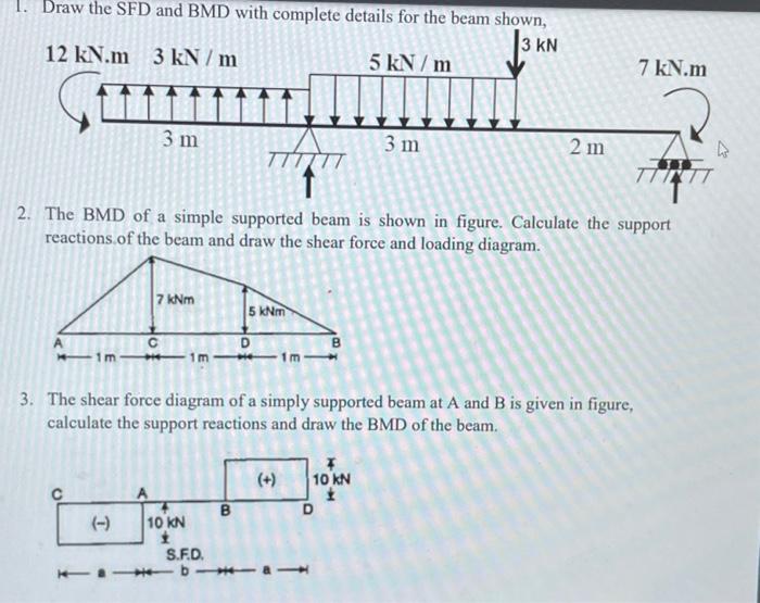 Solved 1. Draw the SFD and BMD with complete details for the | Chegg.com