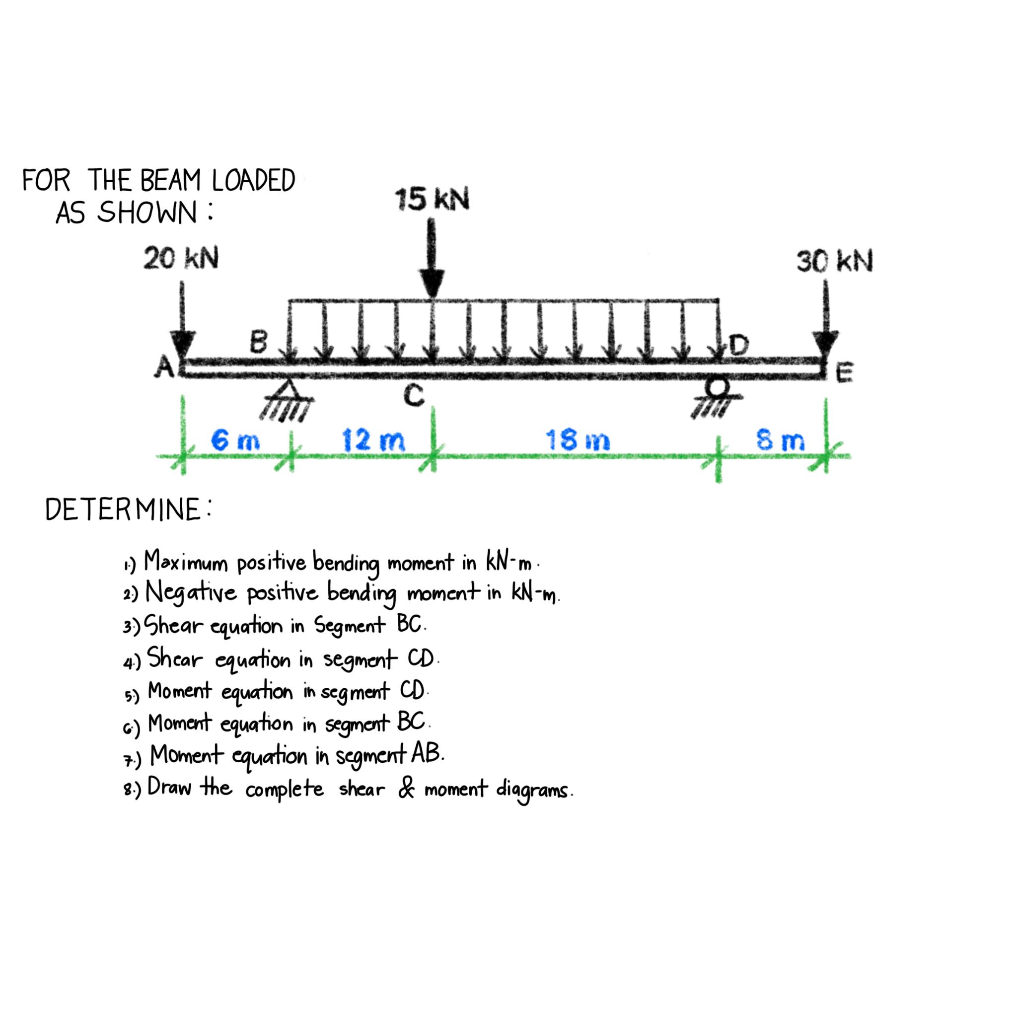 Determine:1.) ﻿Maximum positive bending moment in | Chegg.com