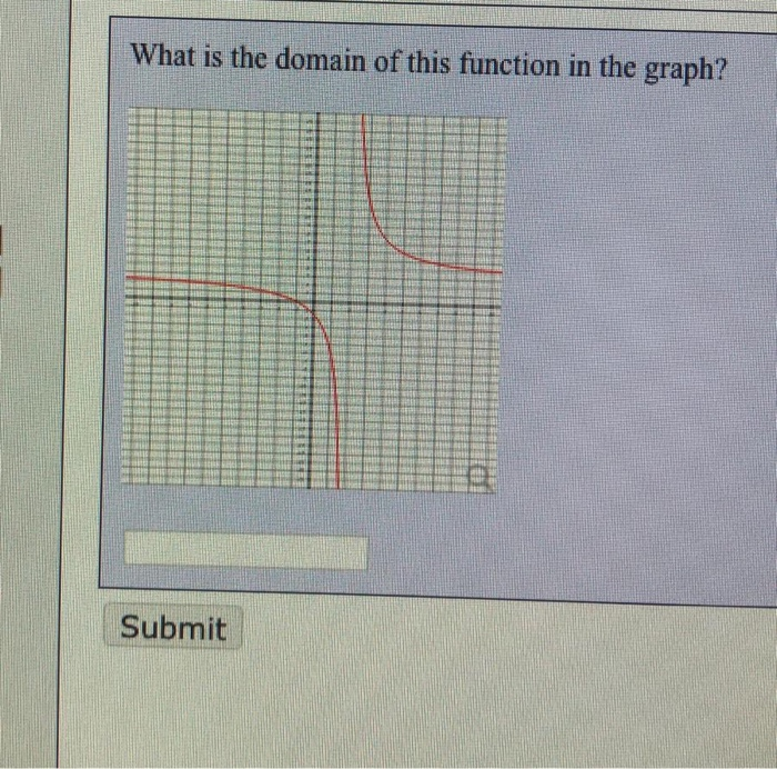 Solved What is the domain of this function in the graph? | Chegg.com