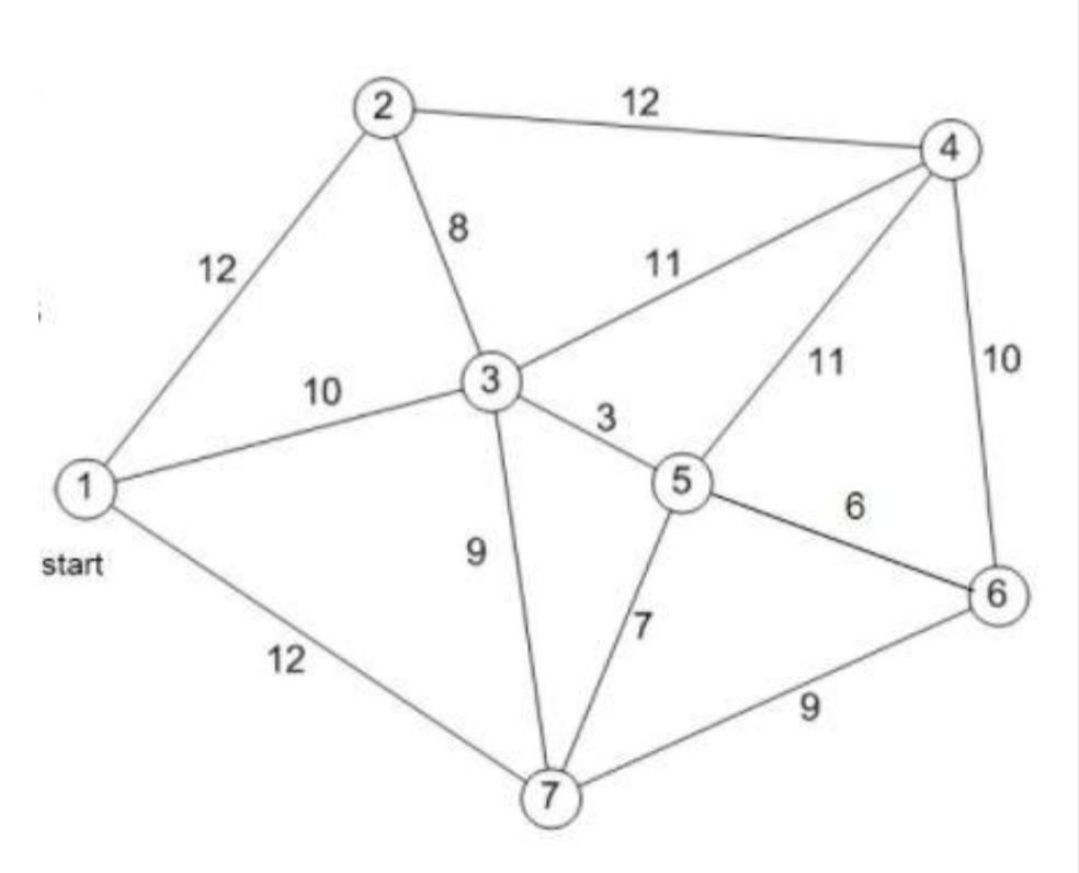 Solved Write A Program To Implement Travelling Salesman 