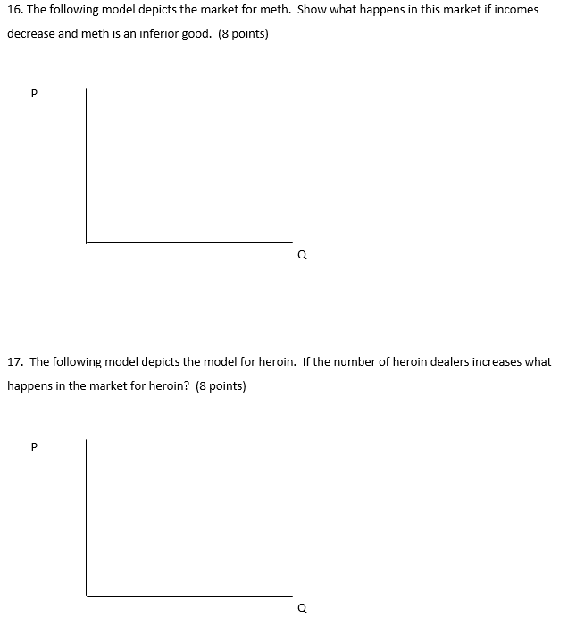 Solved The following model depicts the market for meth. Show | Chegg.com