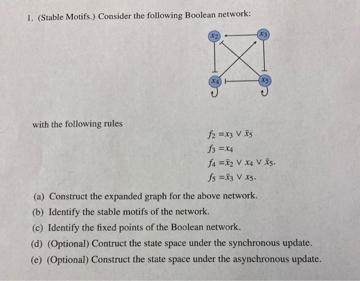 Solved 1. (Stable Motifs.) Consider the following Boolean | Chegg.com