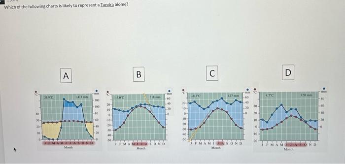 Solved In general, marine fish are and freshwater fish are | Chegg.com