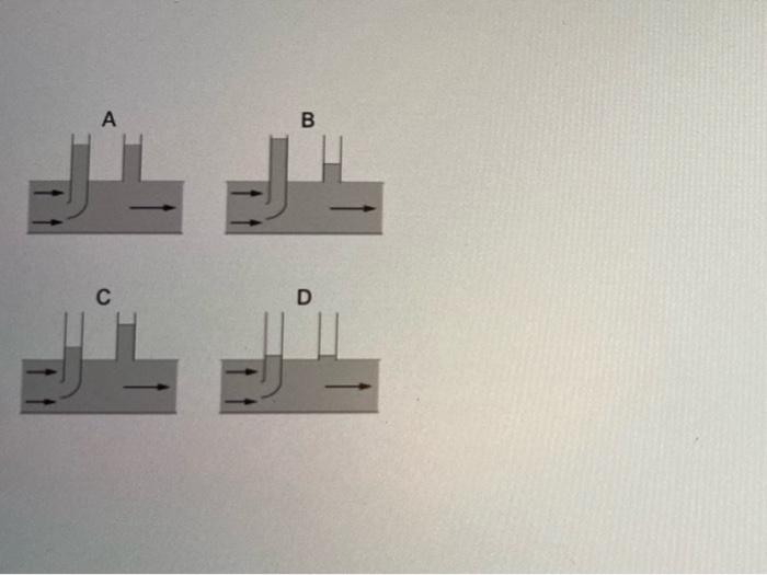 Solved which diagram represents what will happen when liquid | Chegg.com