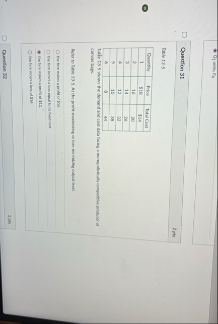 Solved units; P4Question 312 ﻿ptsTable | Chegg.com