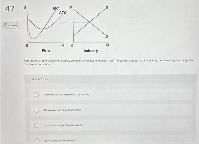 Solved Refer to the graphs above for a purely competitive | Chegg.com Solved Refer to the graphs above for a purely competitive | Chegg.com