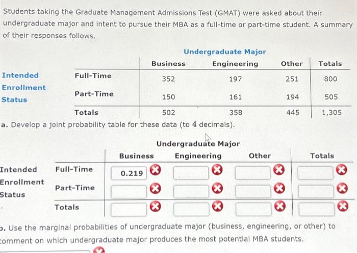 Solved Students taking the Graduate Management Admissions | Chegg.com
