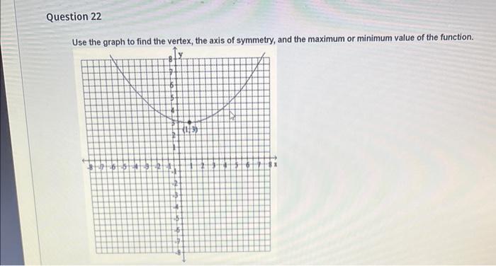 Solved Use the araph to find the vertex, the axis of | Chegg.com