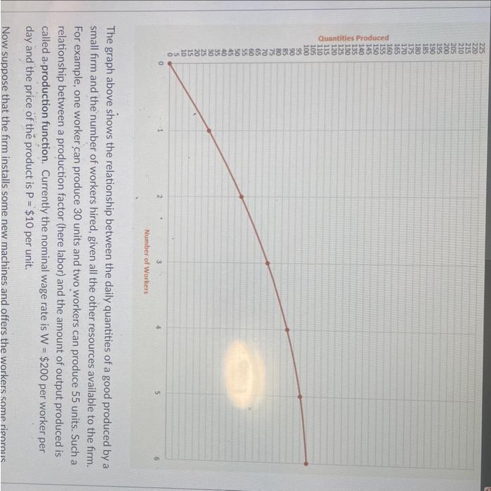 Solved The graph above shows the relationship between the | Chegg.com