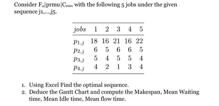 Solved Consider F4|prmu |Cmax with the following 5 jobs | Chegg.com