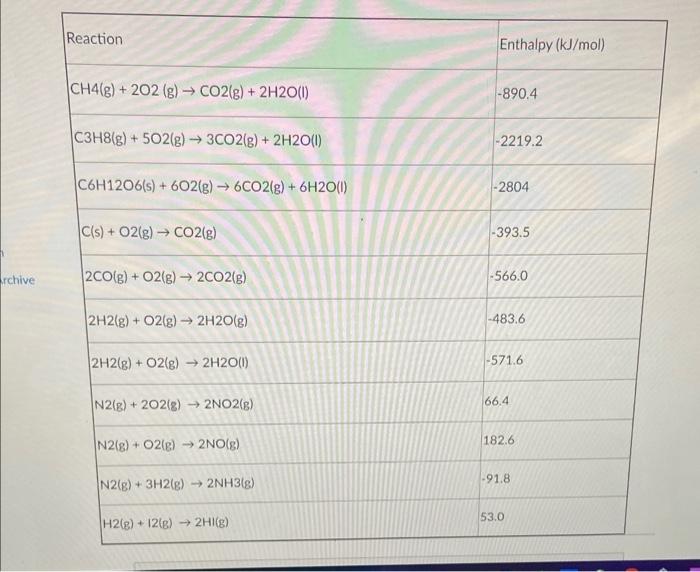 Solved Using the table provided, what is the enthalpy for | Chegg.com