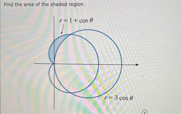 Solved Find the area of the shaded region. r = 1+ cos 0 r = | Chegg.com