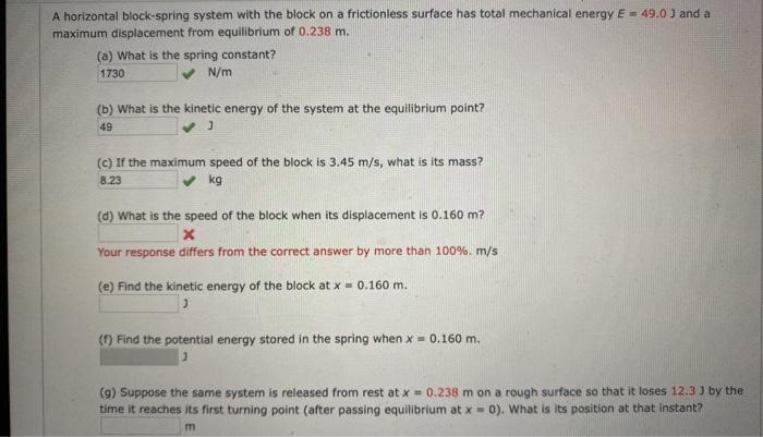 Solved A horizontal block-spring system with the block on a | Chegg.com