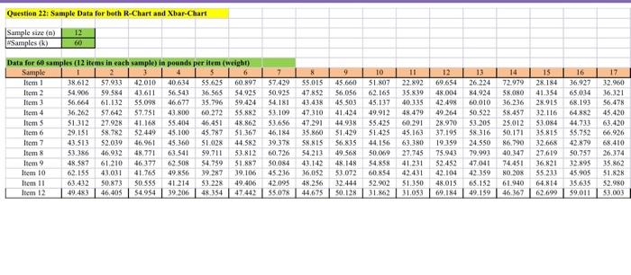 Solved QUESTION 22 (10 points) - Xbar-Charts & R-Charts | Chegg.com