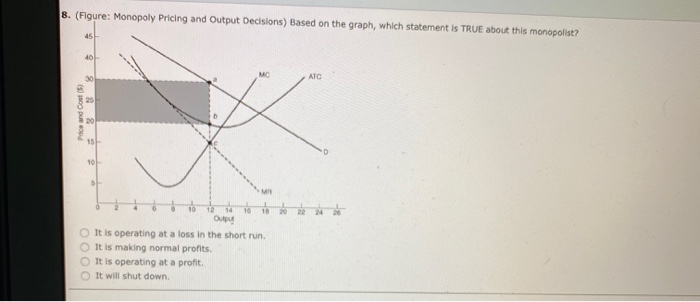 Solved 8. (Figure: Monopoly Pricing and Output Decisions) | Chegg.com