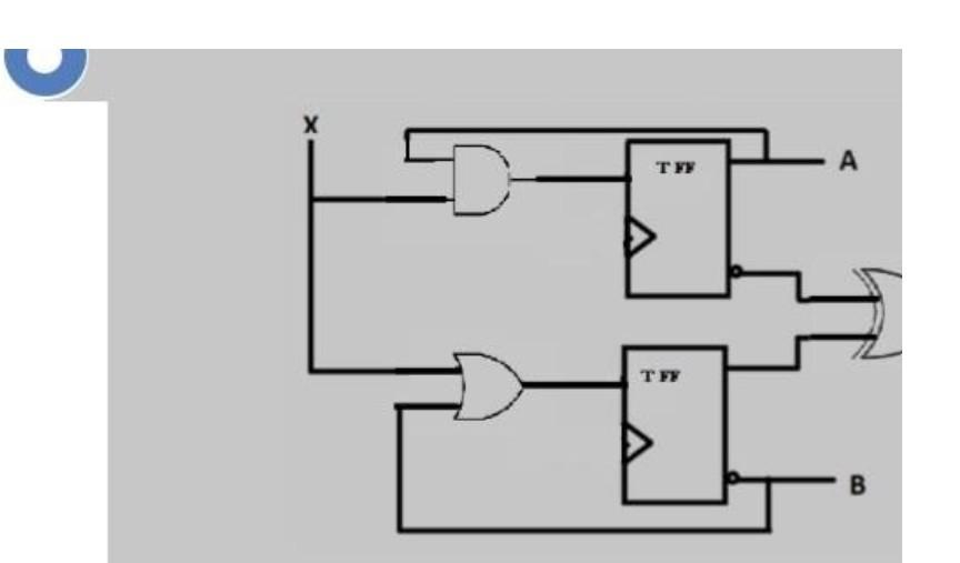 Solved Obtain the logic expression of the sequential circuit | Chegg.com
