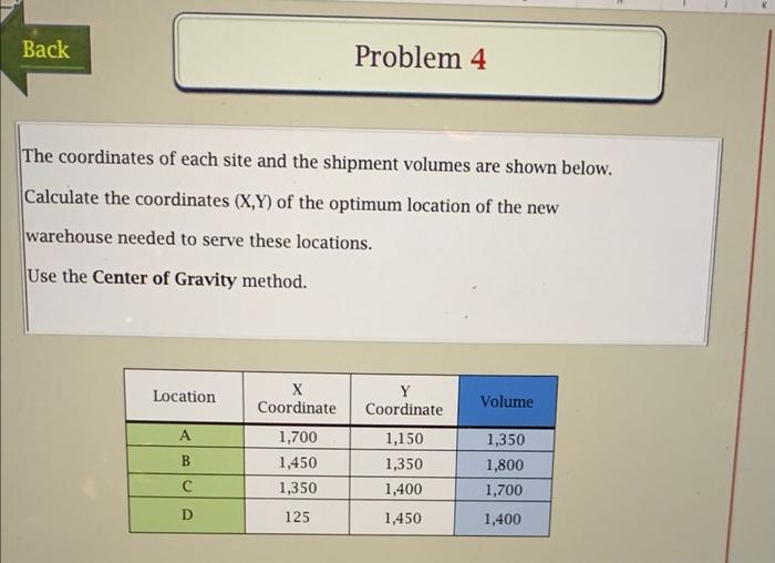 Solved The coordinates of each site and the shipment volumes | Chegg.com