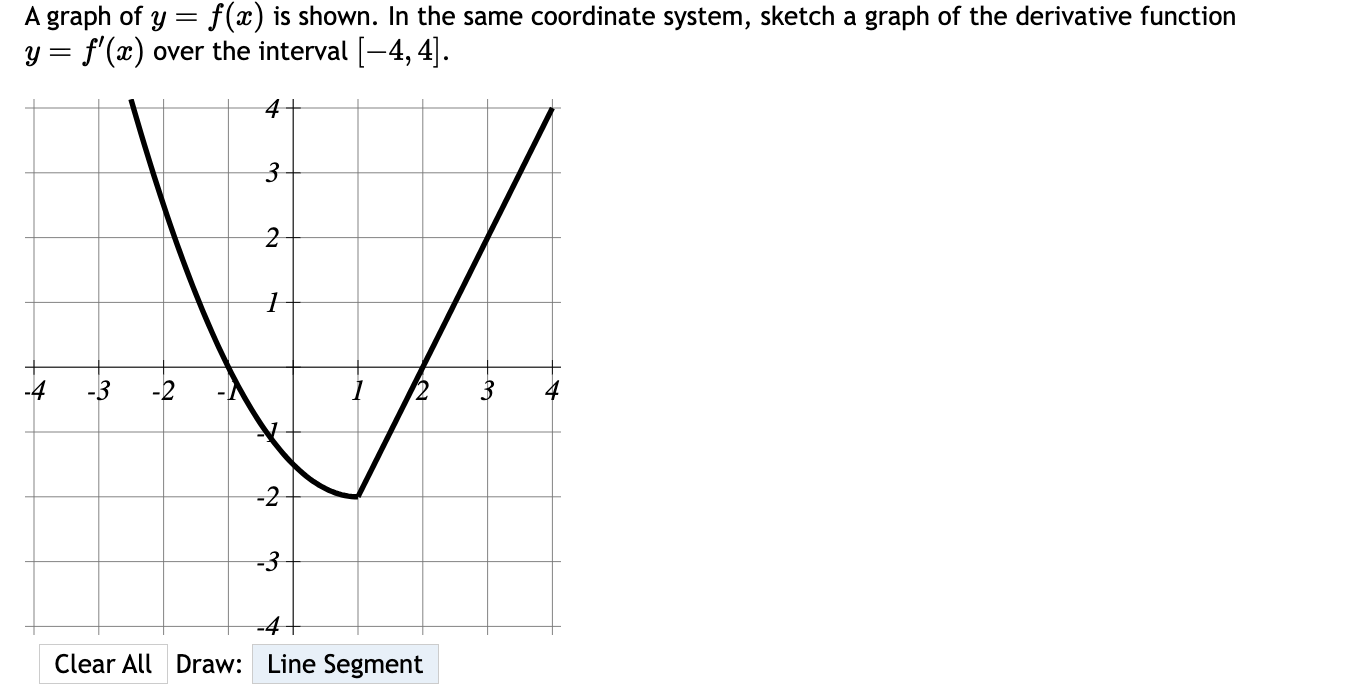 Solved A graph of y=f(x) ﻿is shown. In the same coordinate | Chegg.com