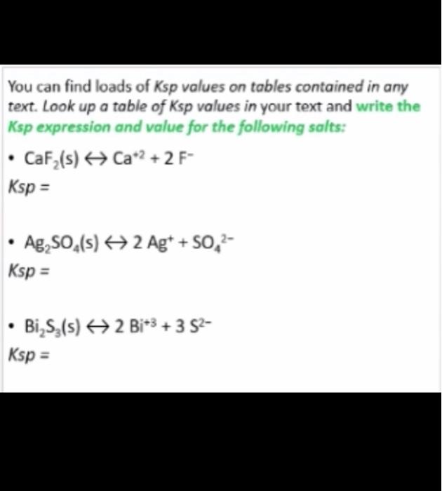 Solved You can find loads of Ksp values on tables contained | Chegg.com