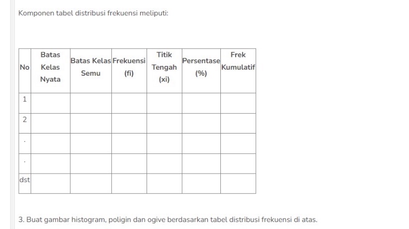 Komponen tabel distribusi frekuensi | Chegg.com