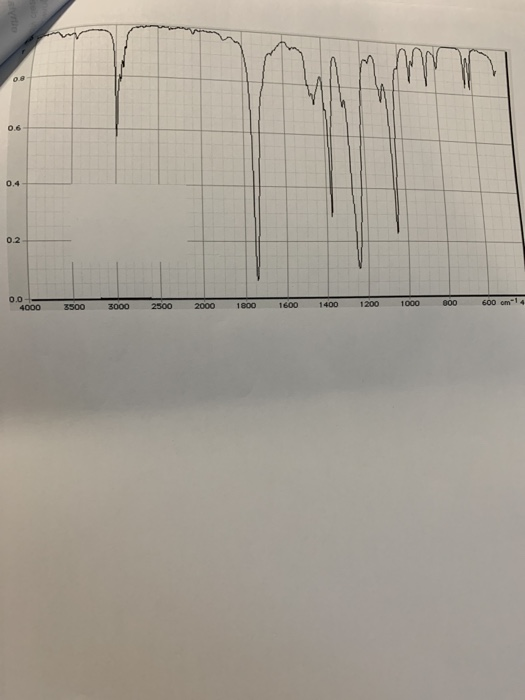 Solved ang are infrared spectra of ethylacetate, 1-heptanal | Chegg.com