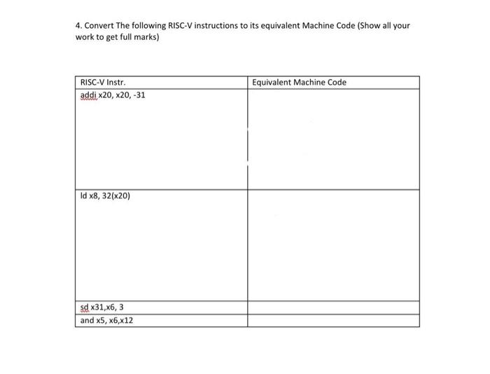 Solved 4. Convert The following RISC-V instructions to its | Chegg.com