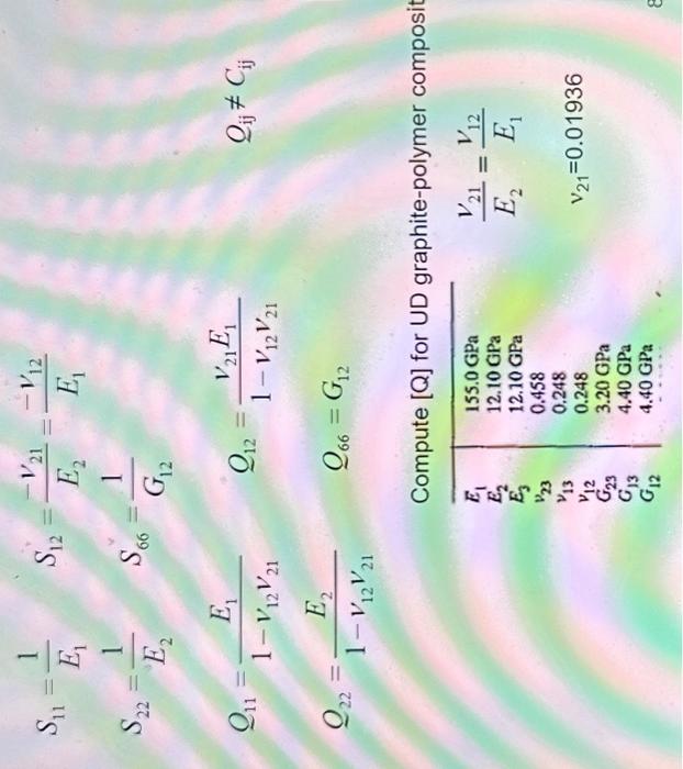 Solved (3.5 pts) A UD graphite-polymer composite is shown | Chegg.com