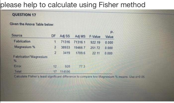 Solved please help to calculate using Fisher method QUESTION | Chegg.com
