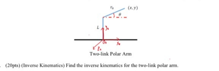 Solved Find the inverse kinematics for the two-link polar | Chegg.com