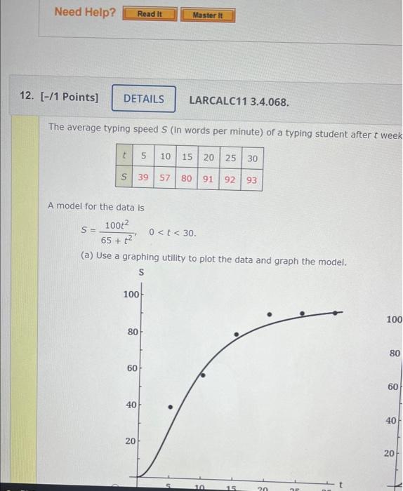 Solved The average typing speed S (in words per minute) of a | Chegg.com