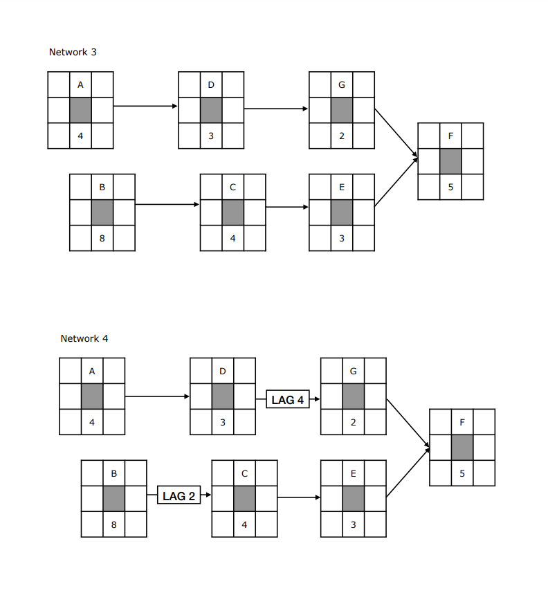 Solved 1. ﻿For network diagram 3, ﻿what is the slack on the | Chegg.com