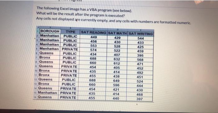 Solved The following Excel image has a VBA program (see | Chegg.com