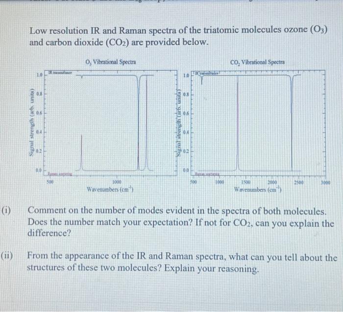 Solved Low resolution IR and Raman spectra of the triatomic | Chegg.com