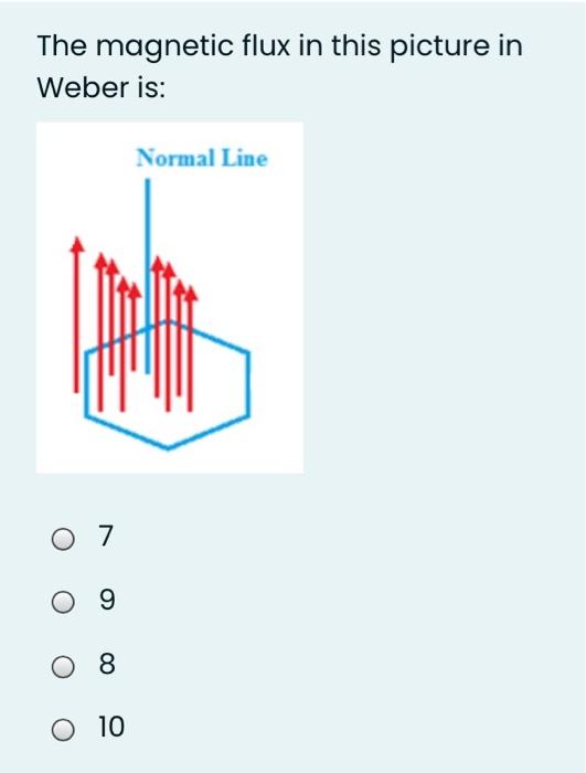 Solved The magnetic flux in this picture in Weber is: Normal | Chegg.com