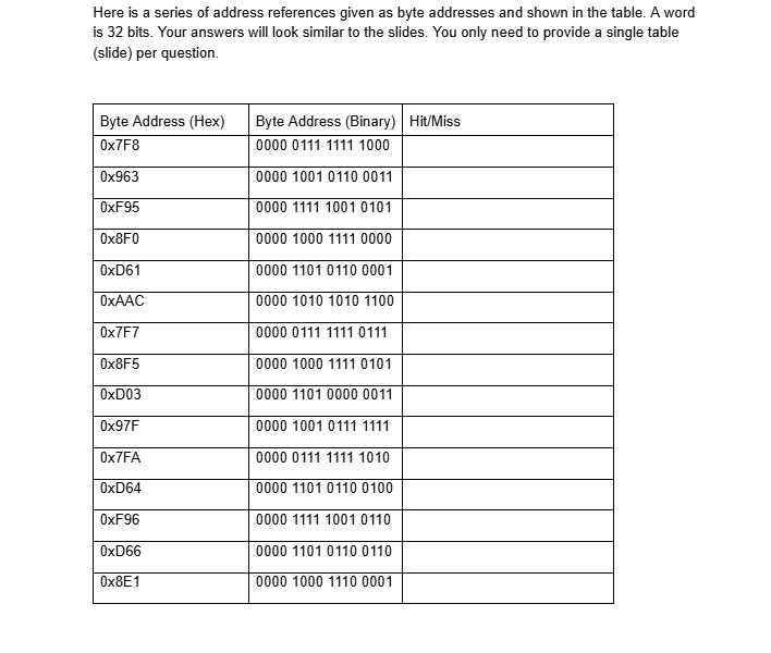 Solved Here is a series of address references given as byte | Chegg.com
